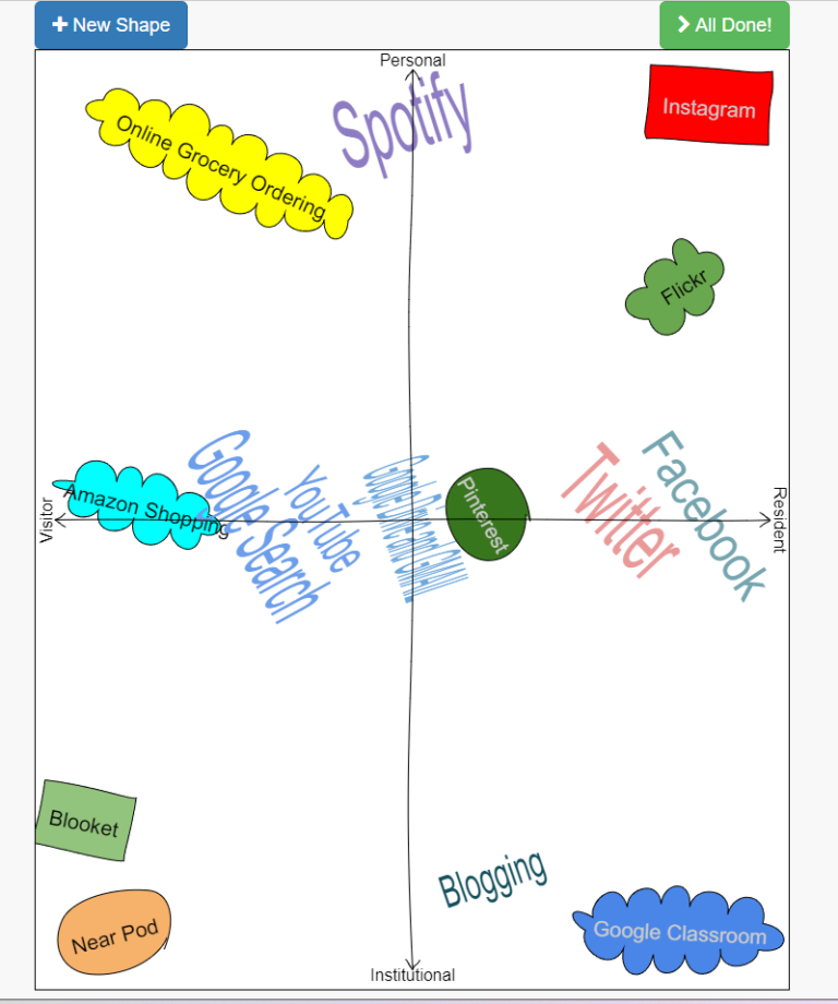 DIGITAL IDENTITY MAP – shalangervais